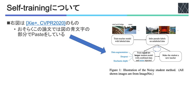 文献紹介：Simple Copy-Paste Is a Strong Data Augmentation Method for Instance Segmentation | PPT
