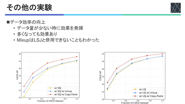 文献紹介：Simple Copy-Paste Is a Strong Data Augmentation Method for Instance Segmentation | PPT