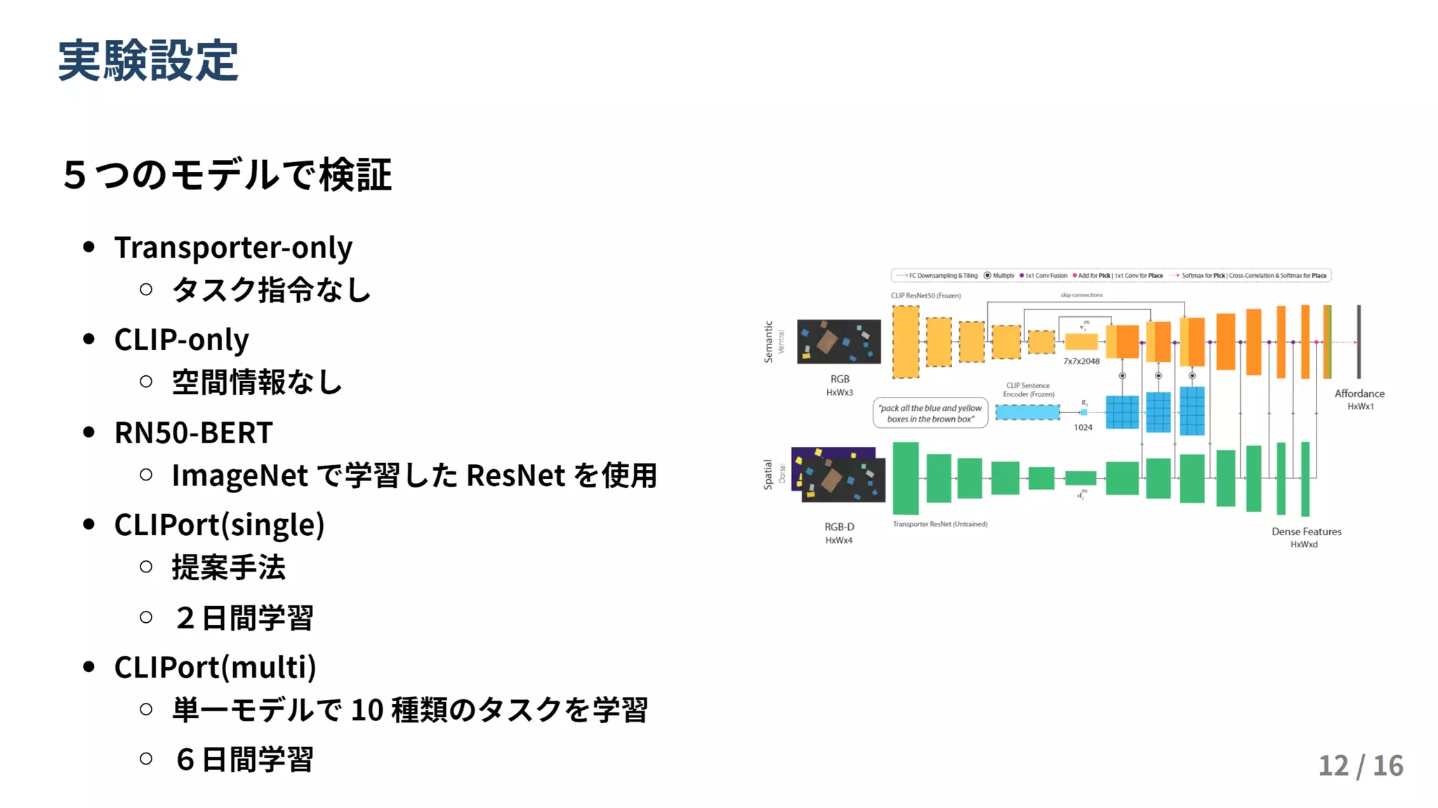 【DL輪読会】CLIPORT: What and Where Pathways for Robotic Manipulation (CoRL 2021) | PDF