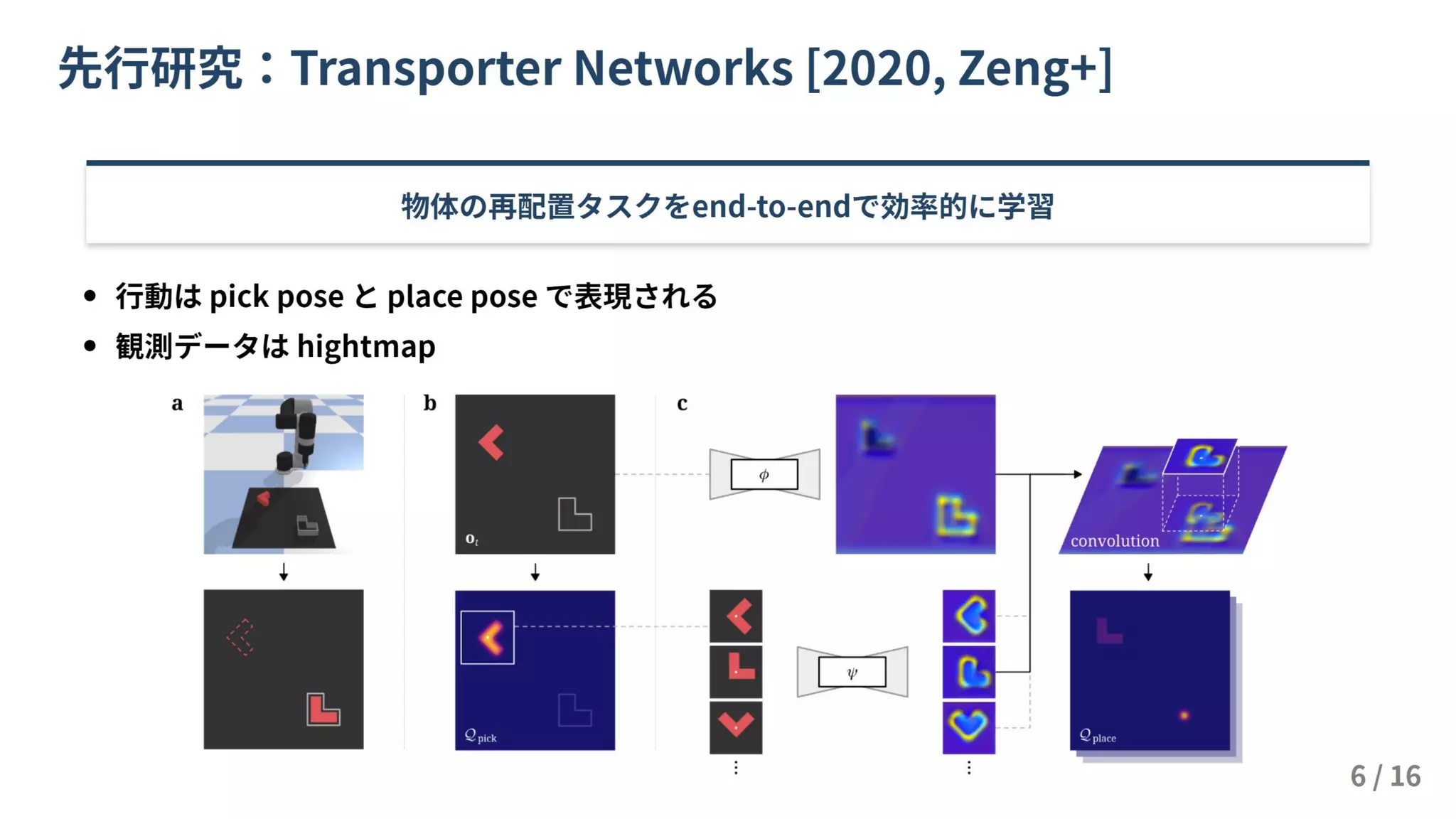 【DL輪読会】CLIPORT: What and Where Pathways for Robotic Manipulation (CoRL 2021) | PDF
