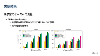 【DL輪読会】CLIPORT: What and Where Pathways for Robotic Manipulation (CoRL 2021) | PDF
