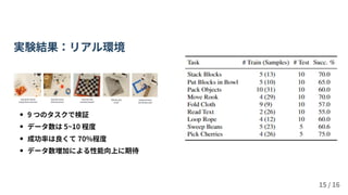 【DL輪読会】CLIPORT: What and Where Pathways for Robotic Manipulation (CoRL 2021) | PDF