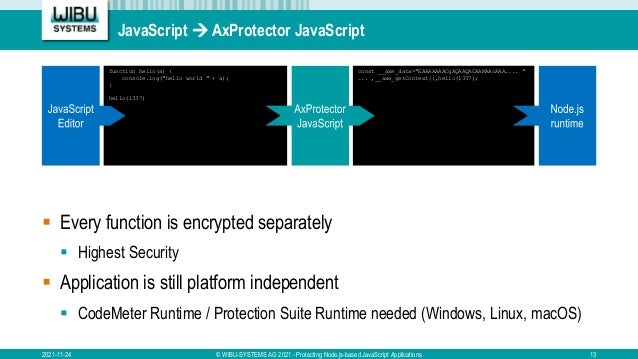 Protecting Nodejs Based Javascript Applications Ppt