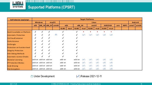 Protecting Nodejs Based Javascript Applications Ppt 9701