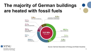 Configurational Innovation Systems - how to accelerate the energy ...