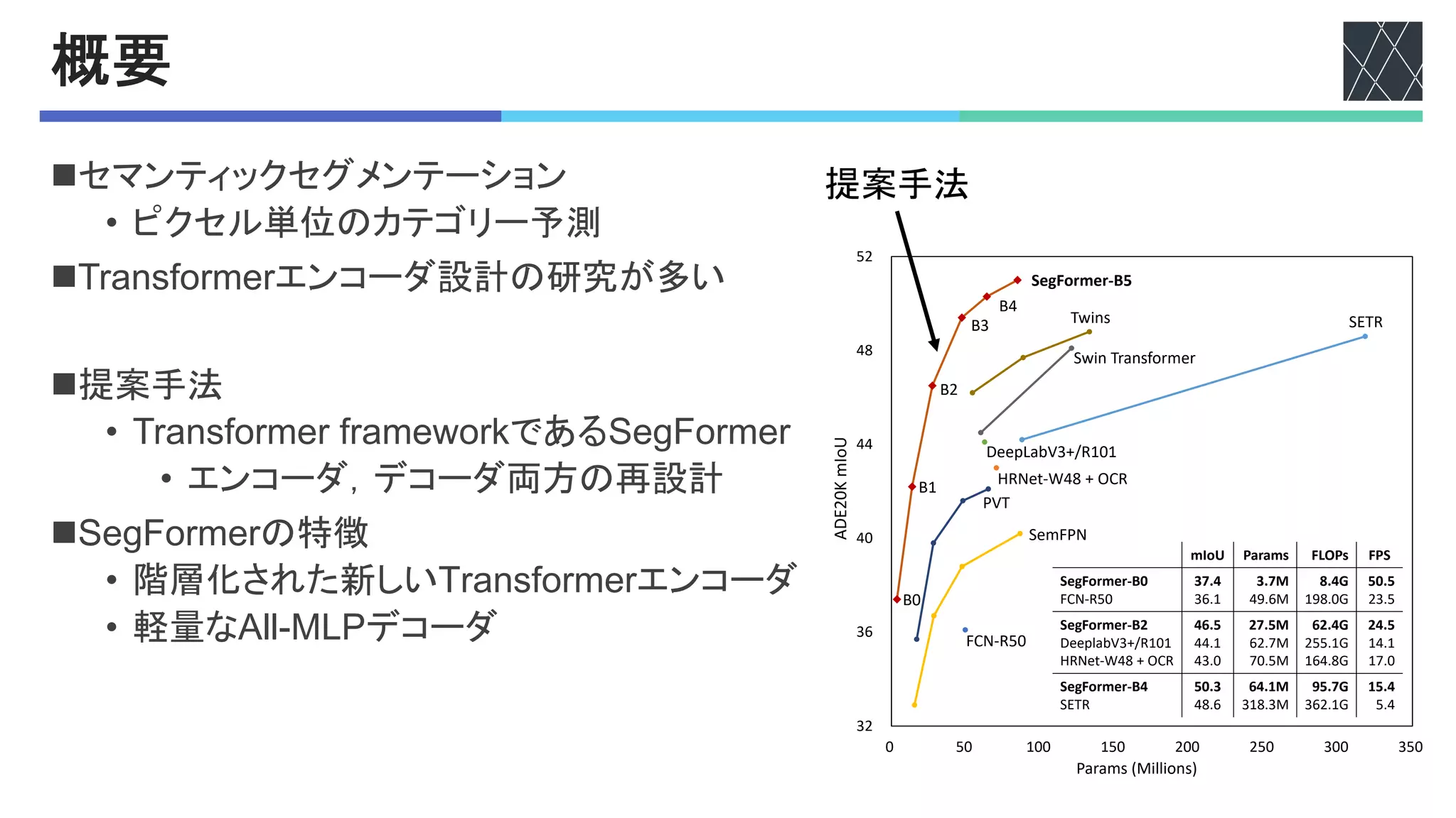 文献紹介：SegFormer: Simple and Efficient Design for Semantic Segmentation with Transformers | PDF
