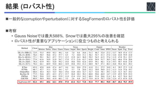 文献紹介：SegFormer: Simple and Efficient Design for Semantic Segmentation ...