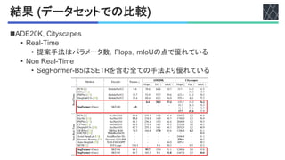 文献紹介：SegFormer: Simple and Efficient Design for Semantic Segmentation ...