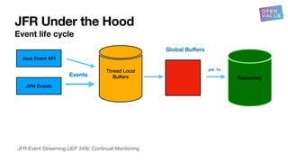 JMC/JFR: Kotlin spezial | PDF