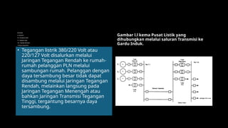 operasi sistem tenaga listrik oleh teuku | PPTX