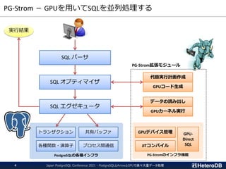 20211112_jpugcon_gpu_and_arrow | PPT