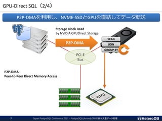 20211112_jpugcon_gpu_and_arrow | PPT