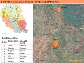 20211117 DAI BRAJ MASTER PLAN CONCLUSION ENGLISH PPT.pdf