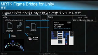 UIデザイン設計から開発をつなぐ「MRTK Figma Bridge for Unity」を使ってみよう | PPTX