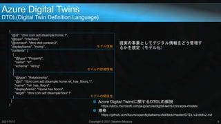 Azure Digital TwinとUnreal Engineを統合するADTLink Pluginについて | PPT