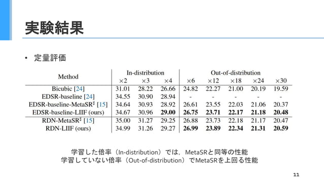 【輪読会】Learning Continuous Image Representation with Local Implicit Image Function (CVPR2021) | PPTX
