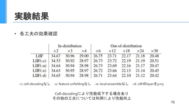 【輪読会】Learning Continuous Image Representation with Local Implicit Image Function (CVPR2021) | PPTX