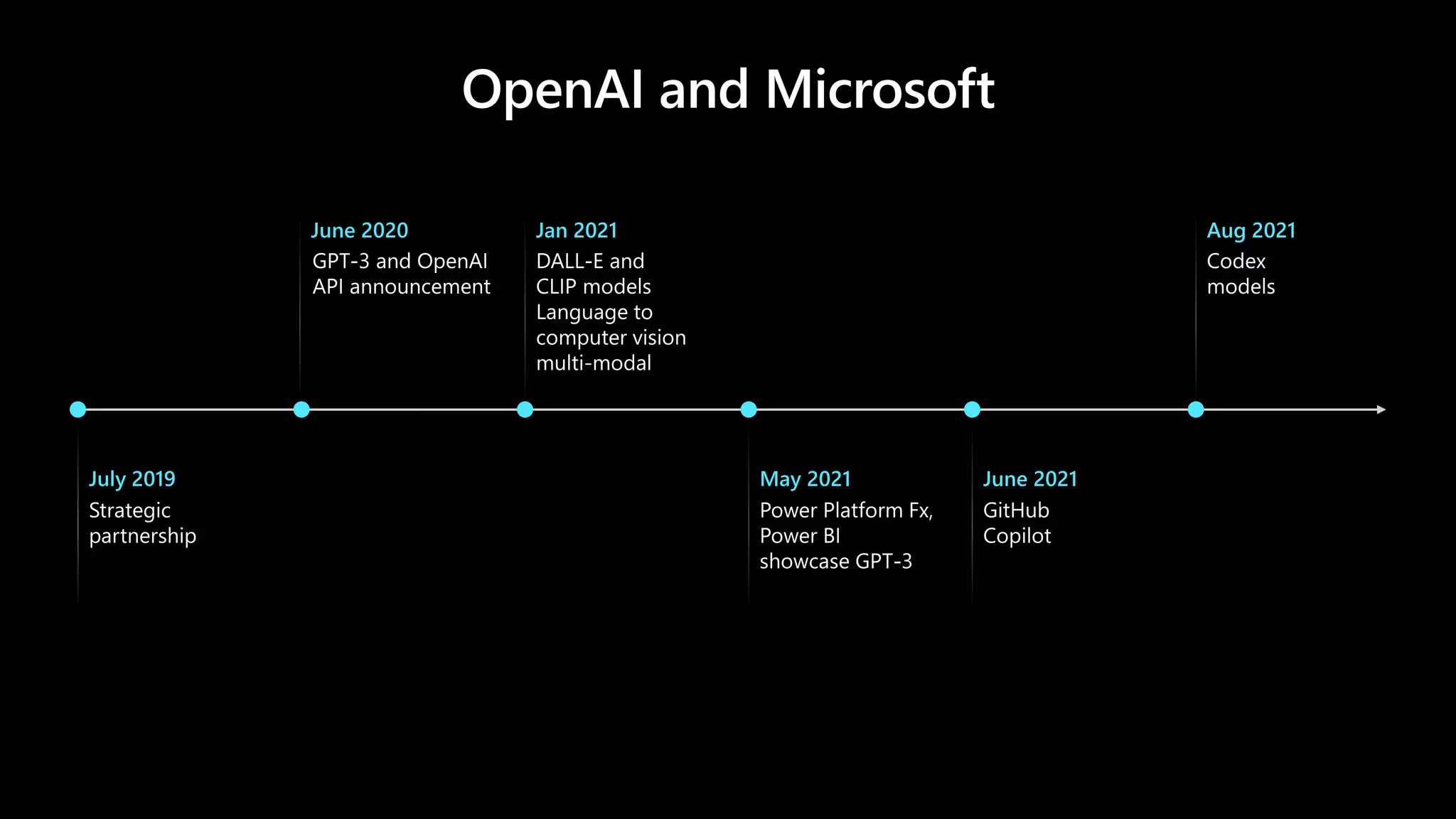 [Machine Learning 15minutes! #61] Azure OpenAI Service | PDF