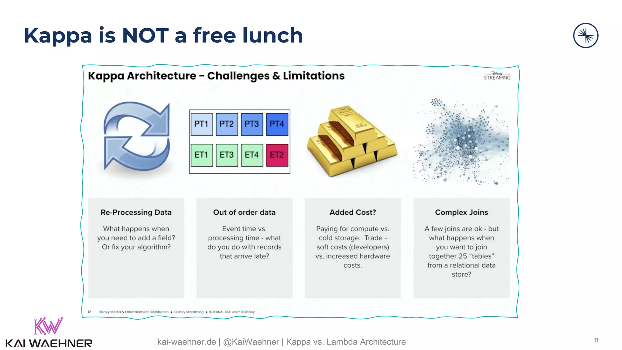 Kappa vs Lambda Architectures and Technology Comparison | PPT