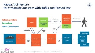 Kappa vs Lambda Architectures and Technology Comparison | PPT