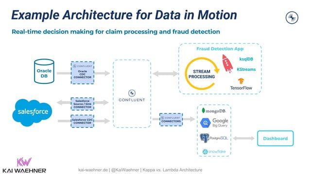 Kappa vs Lambda Architectures and Technology Comparison | PPT