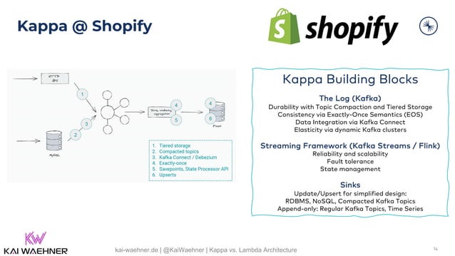 Kappa vs Lambda Architectures and Technology Comparison