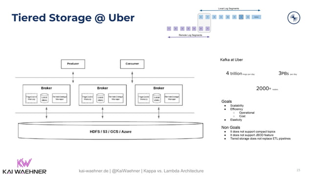 Kappa vs Lambda Architectures and Technology Comparison Kappa vs Lambda Architectures and Technology Comparison