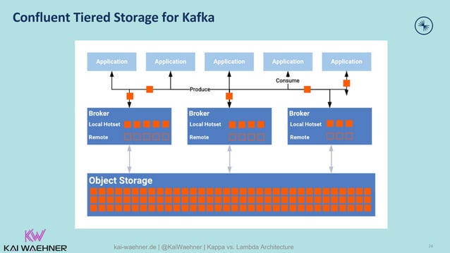 Kappa vs Lambda Architectures and Technology Comparison Kappa vs Lambda Architectures and Technology Comparison