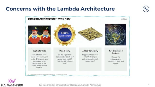 Kappa vs Lambda Architectures and Technology Comparison