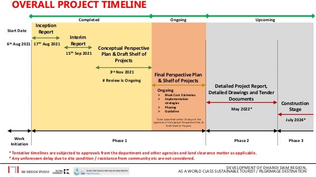 Dharoi Area Plans | PPTX