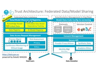 Distributed Trust Architecture: The New Foundation of Everything | PDF