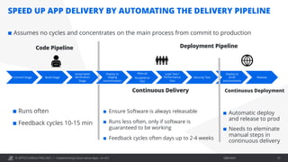 Implementing Cloud-native apps on OCI | PDF