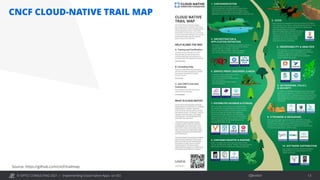 Implementing Cloud-native apps on OCI | PPT