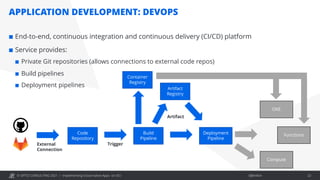 Implementing Cloud-native apps on OCI | PPT