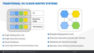 Implementing Cloud-native apps on OCI | PPT