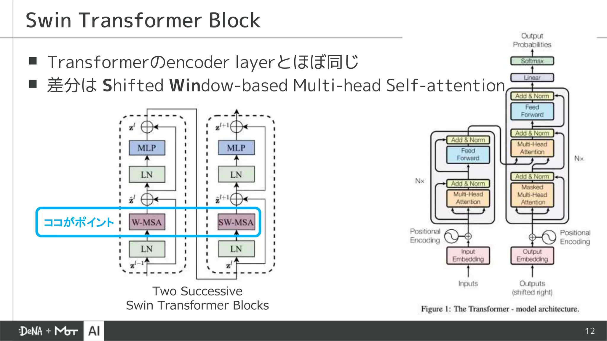 Swin Transformer (ICCV'21 Best Paper) を完璧に理解する資料 | PPTX