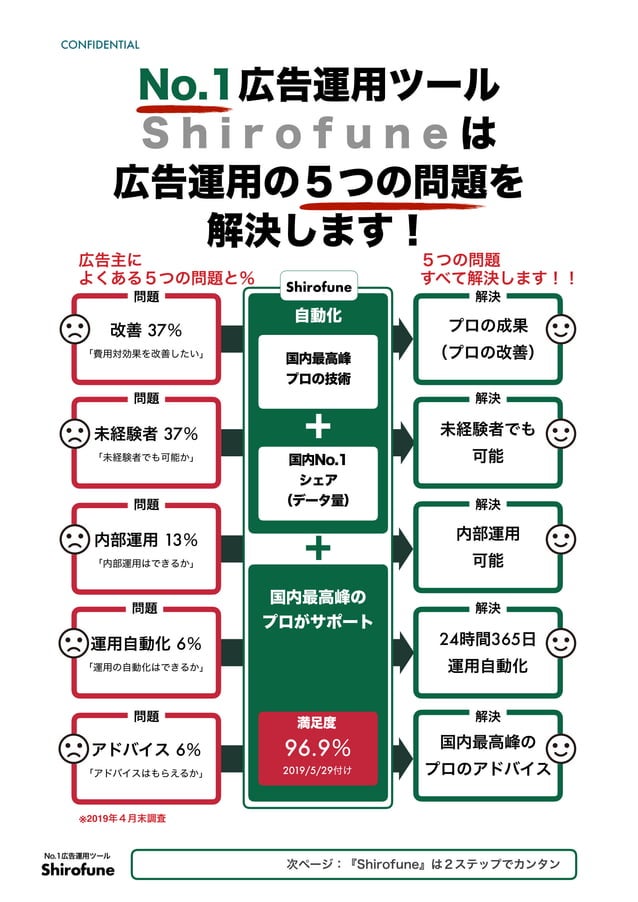 3分でわかるshirofune資料.pdf