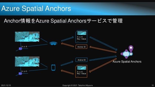 World Locking Tools でAzure Spatial Anchorsが使えるようになった | PPT