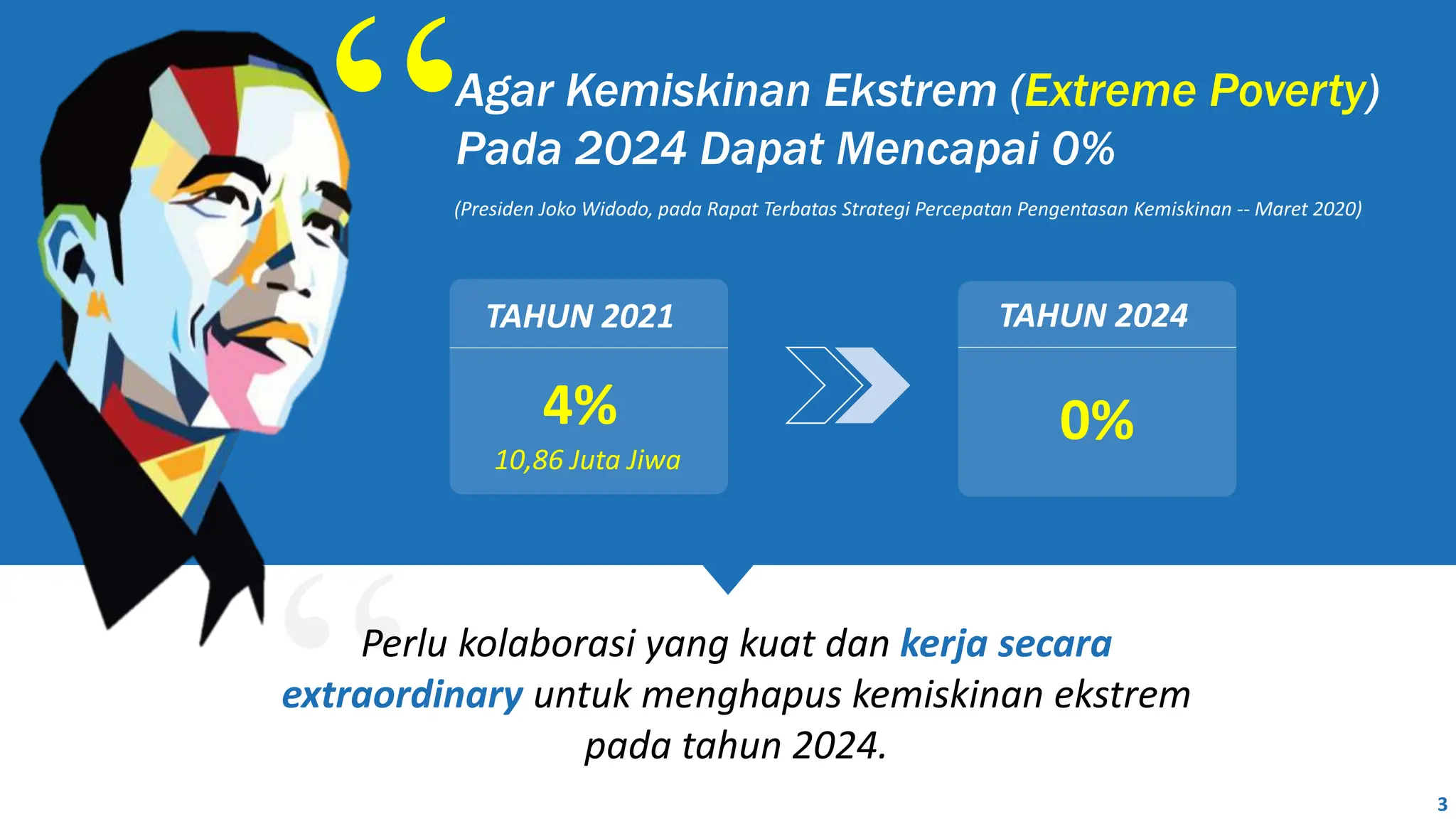 20211223 Kemiskinan Ekstrem-Pengertian dan Karakteristik Umum.pptx