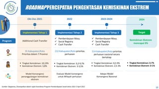 20211223 Kemiskinan Ekstrem-Pengertian dan Karakteristik Umum.pptx