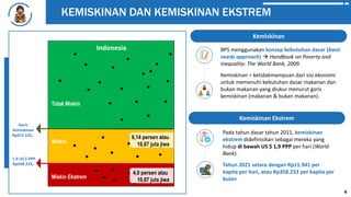 20211223 Kemiskinan Ekstrem-Pengertian dan Karakteristik Umum.pptx