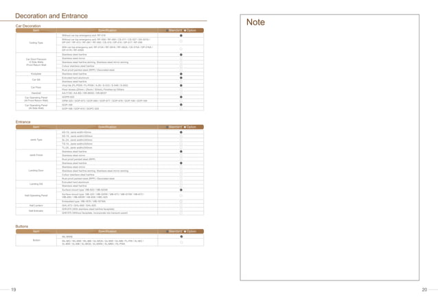 Catalog thang máy Hitachi model MCA | PDF