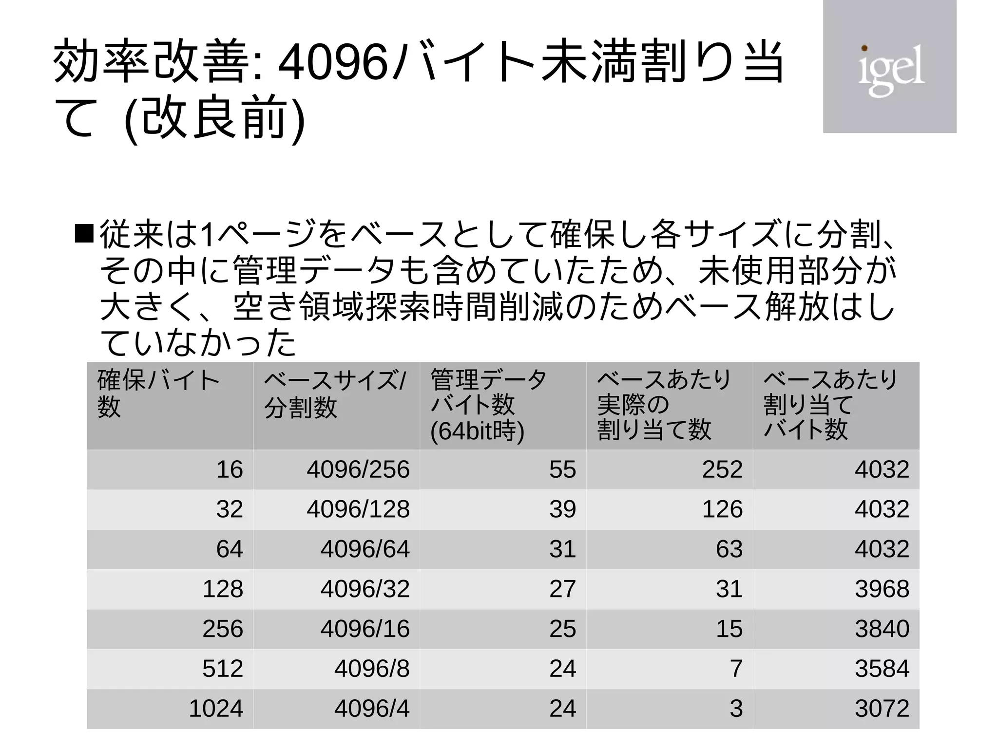 BitVisor Summit 10「1. BitVisor 2021年の主な変更点」 | PPT