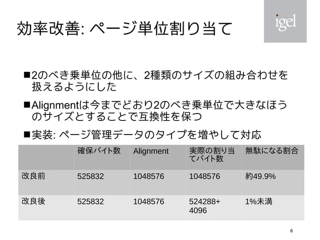 BitVisor Summit 10「1. BitVisor 2021年の主な変更点」 | PPT