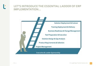 Loughridge Transformations' Webinar: The Essential Ladder of ERP ...