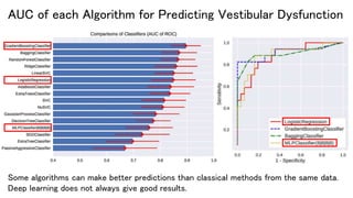 Diagnosis Support by Machine Learning Using Posturography Data | PPT