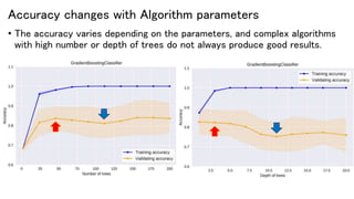 Diagnosis Support by Machine Learning Using Posturography Data | PPT