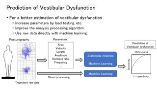 Diagnosis Support by Machine Learning Using Posturography Data | PPT