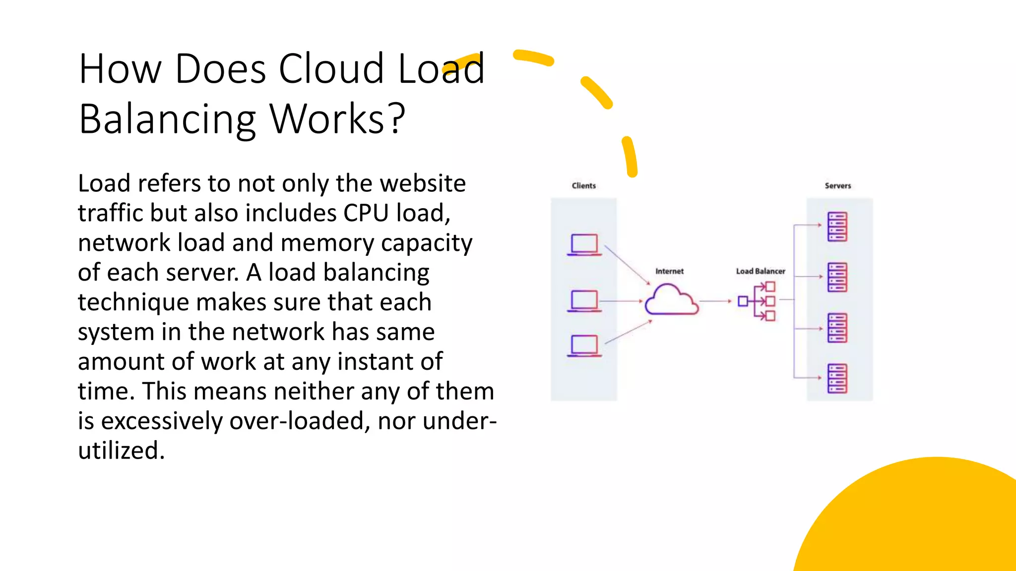 20211CSG0035 (2).pptx | Cloud Computing | Internet