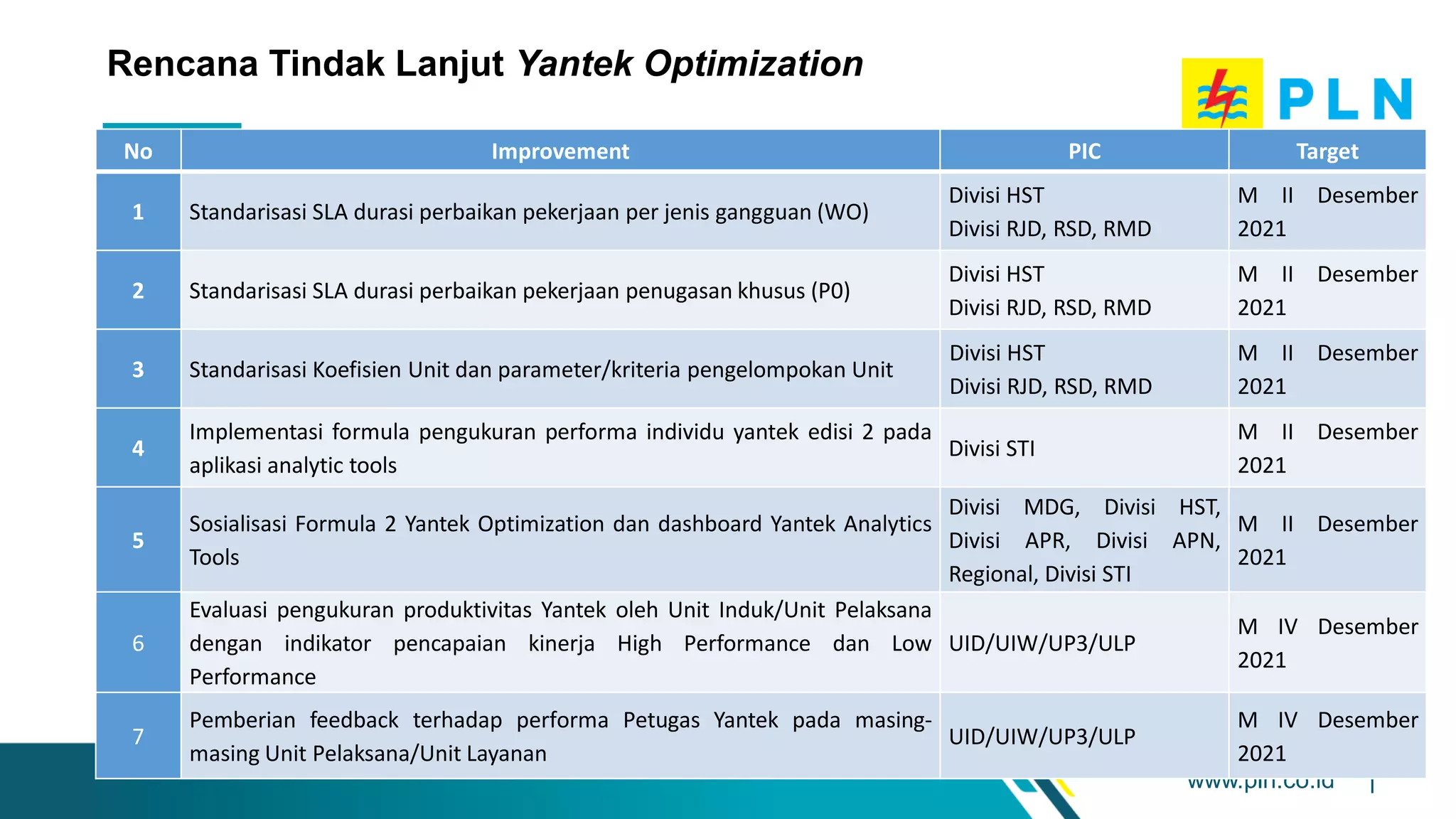 20212010 Overview Yantek Optimization.pdf